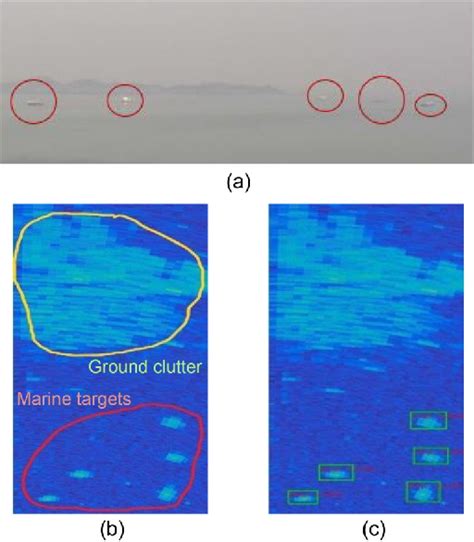 Figure From Marine Target Detection Based On Marine Faster R CNN For Navigation Radar Plane