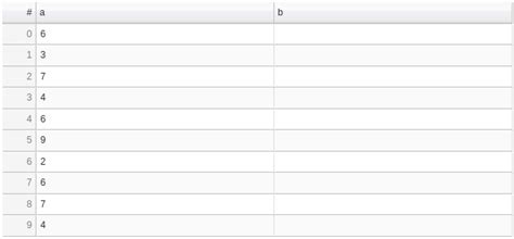 Checkboxeditor In Datatable Does Not Display Value Without Focus · Issue 2903 · Bokehbokeh