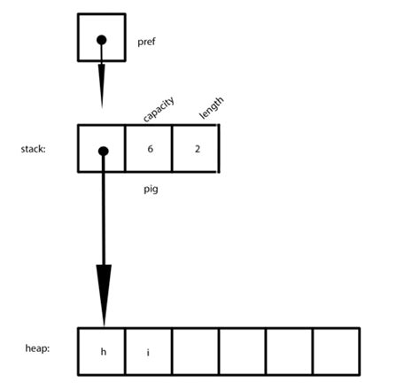 Rust Creating An Alias For A Variable Stack Overflow