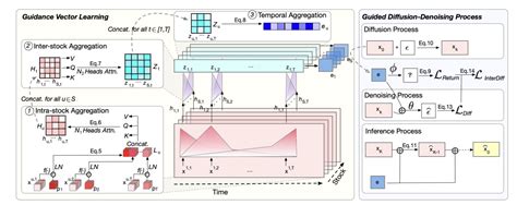 Ecml Pkdd 2025 时间序列（time Series）论文总结interdiff Synthesizing Financial Time Series With Csdn博客