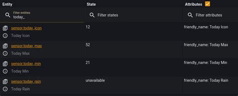 My Weather Forecast Template Doesnt Work Anymore Configuration Home Assistant Community