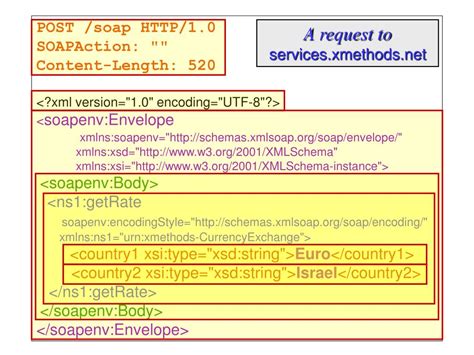 Ppt Handling Web Services With Apache Axis Powerpoint Presentation
