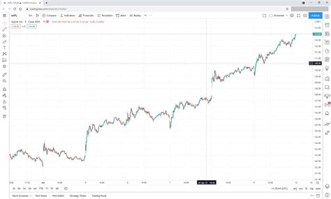 How To Add Multiple Charts In Tradingview Complete Guide