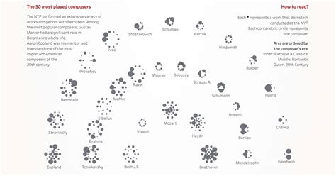 Concerto Of Data Points A Personal Iron Viz Journey
