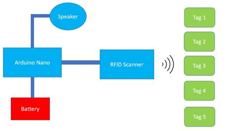 GitHub Irahatam Glove Sensor