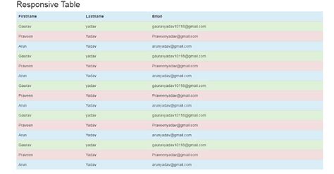 responsive design with bootstrap by gaurav yadav bootstrap