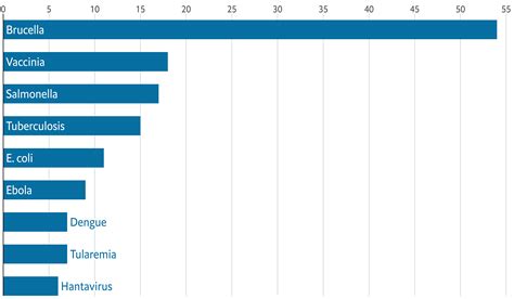Horizontal Barplot With R And Ggplot2 The R Graph Gallery