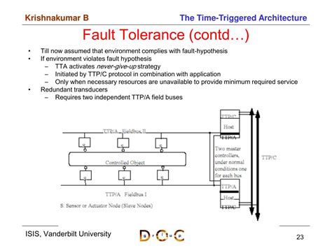 PPT The Time Triggered Architecture PowerPoint Presentation Free
