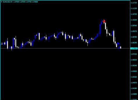 Agimat Reversal Alert Indicator For Mt4