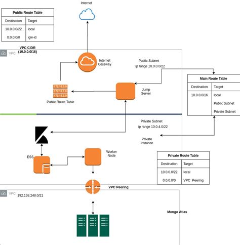 sync mongodb to elastic search with monstache