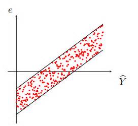 Pgfplots Filling Specified Area By Random Dots In TikZ TeX LaTeX Stack Exchange