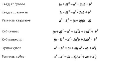 Формулы сокращенного умножения