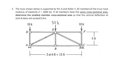 Solved You Must Use The Virtual Work Method To Solve The