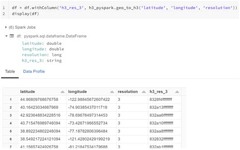 Typeerror Must Be Real Number Not Nonetype When Using H3pyspark · Issue 4 · Kevinschaich