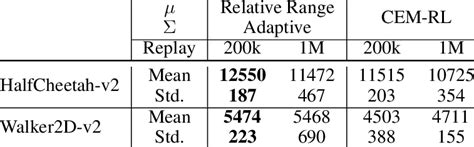Effect Of The Replay Buffer Size Download Scientific Diagram