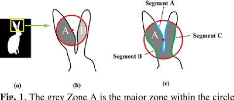 figure 1 from invariant multi scale shape descriptor for object matching and recognition