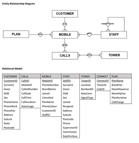 Solved The Only Query Is Required Provide SQL Statements Chegg Com