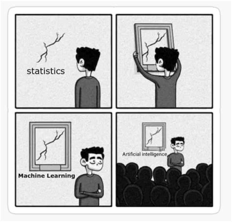 Arvind Gurumurthi On Linkedin Artificialintelligence Machinelearning Deeplearning Ai Ml Dl