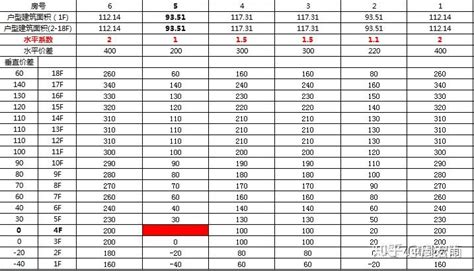 定价中篇：excel价格表制作 知乎