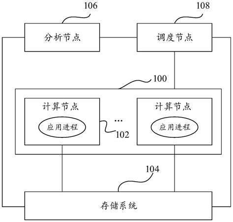 resource scheduling method and resource scheduling system eureka
