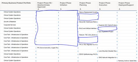 Index And Match Function Is Not Working Smartsheet Community