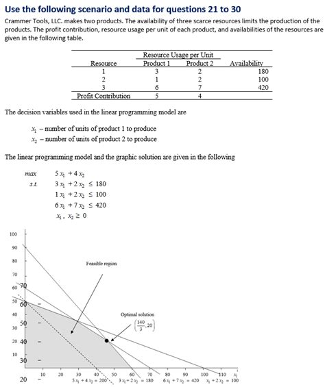 Solved Question 22 The Slope Of The Line Representing The