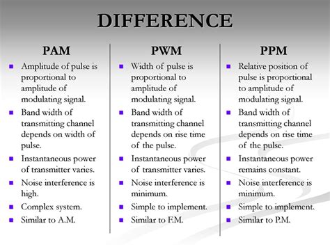 Pulse Modulation Ppt Download