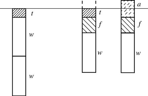 Serial And Parallel Executions Download Scientific Diagram