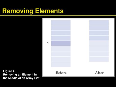 Chapter 8 Arrays And Array Lists Ppt Download