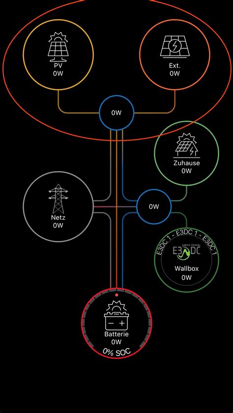 [feature Request] Second External Source With Sum Ball · Issue 398 · Flixlix Power Flow Card