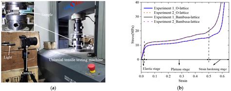 Enhancing Mechanical Properties Of D Printing Metallic Lattice Structure Inspired By Bambusa