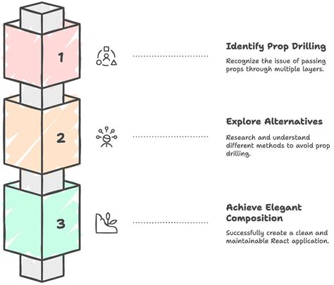 Mastering The Reducer Pattern In React By Billal Medium