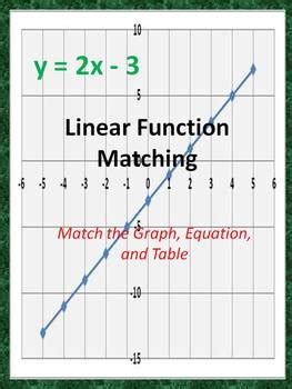 Linear Functions Matching Game By Mr RC TPT