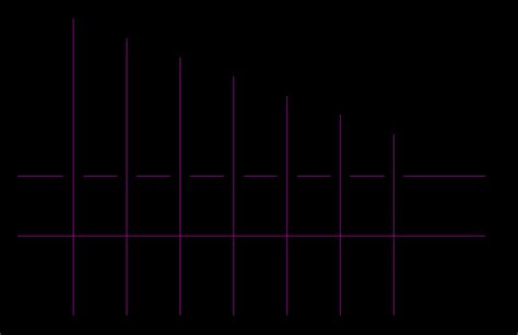 Line Break With Set Distance Autodesk Community