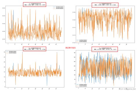 Python 船舶轨迹聚类分析后进行数据可视化展示 船舶航行轨迹怎么弄mob6454cc6328d1的技术博客51cto博客