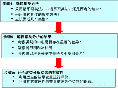 spss（十五）spss之聚类分析（图文 数据集） spss聚类分析 csdn博客