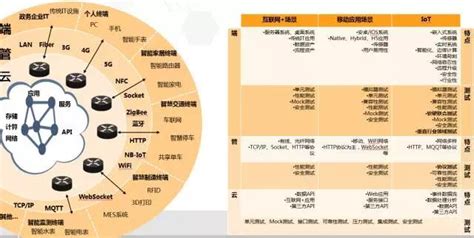 华为devops交付模式下的软件测试 Csdn博客