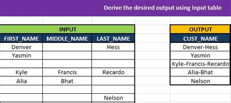 Sql Dataengineering 60daysofsql Sqlpractice Learningbydoing Ranjith Kumar 🇮🇳