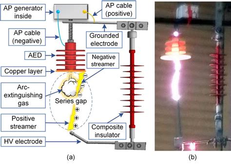 A Schematic Diagram Of Aed And Ap Generator Being Activated And B A Download Scientific