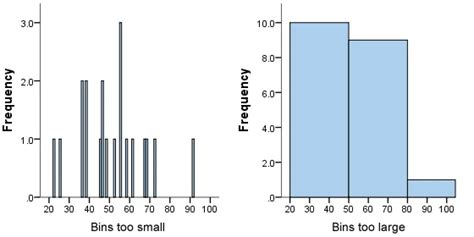 Đồ Thị Histogram Vietlod
