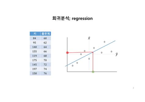 [신경망기초] 선형회귀분석 pdf