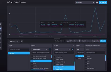 在aws上运行influxdb与cloudformation Influxdata Influxdb 时序数据库