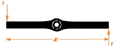 What Is Force Moment Of Force Couple Torque In Detail Extrudesign