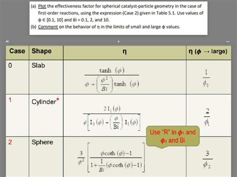 solved please solve with numbers and graphs ﻿ a ﻿plot the