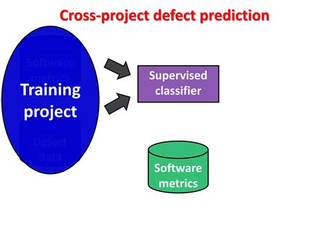 Cross Project Defect Prediction Using A Connectivity Based Unsupervised