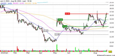 Embecta Announces Fda 510 K Submission For Insulin Patch Pump Marketscreener