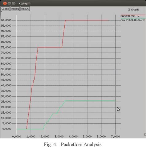 Figure 4 From Congestion Control Approach In Software Defined Network Using Buffer Size