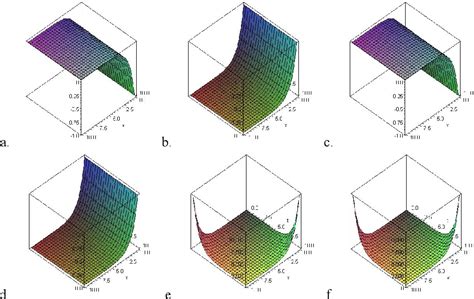 Figure 1 From On System Of Time Fractional Partial Differential
