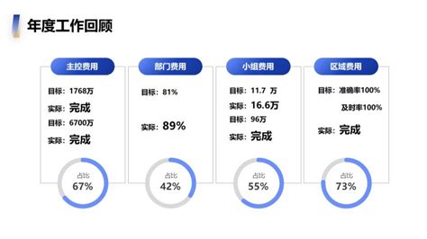 四项内容 功能页面 Ppt模板 精峰 Ppt版式库