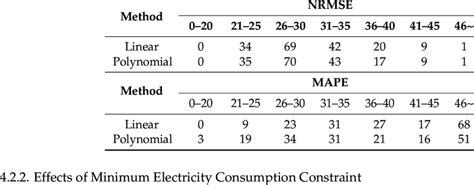 The Distributions Of Estimation Errors Of Stations For The Cases Of Download Scientific Diagram